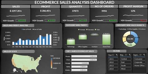 Kiran Suryawanshi On Linkedin Dataanalysis Ecommerce Salesanalysis Dashboard Insights…