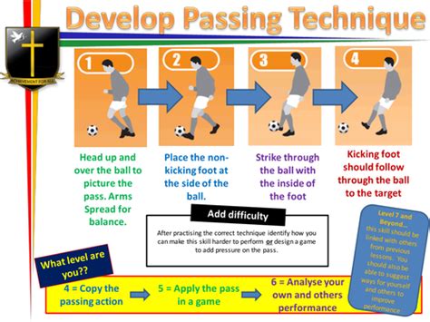 Passing Technique Footballsoccer Teaching Resources