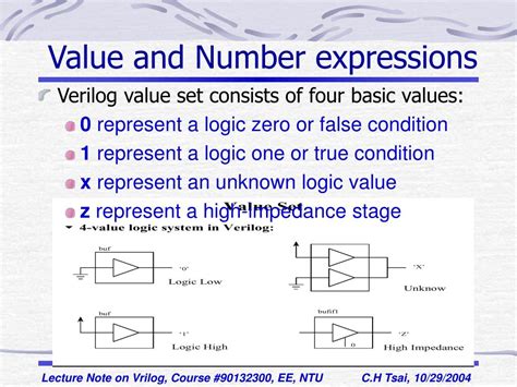 Ppt Basic Logic Design With Verilog Powerpoint Presentation Free