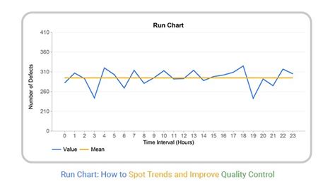 Run Chart How To Spot Trends And Improve Quality Control