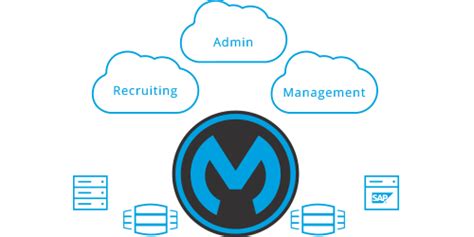 Servicenow Integration Solutions For Servicenow Mulesoft