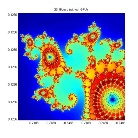 a mandelbrot set on the gpu loren on the art of matlab