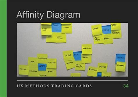 Affinity Diagram Organize Ideas Efficiently