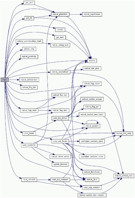 查看函数调用关系使用技巧source Insight调用函数关系图导出 Csdn博客