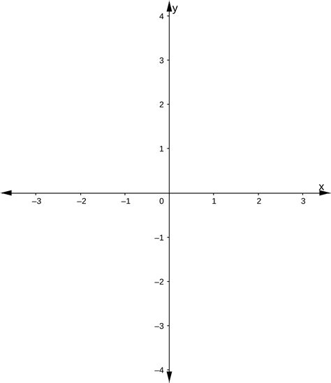 Sketch A Rectangular Coordinate System In Space And Graph Quizlet