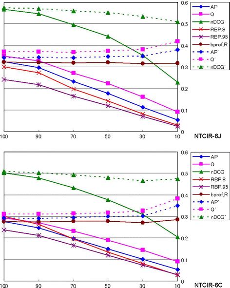 On Information Retrieval Metrics Designed For Evaluation With Incomplete Relevance Assessments