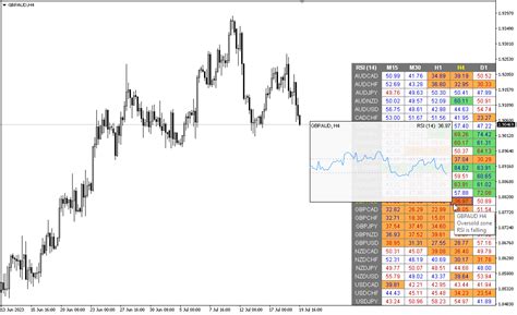 Dashboard Rsi Multicurrency Mt4 Aierior