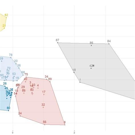 The Clustering Results Using The Km Method Download Scientific Diagram