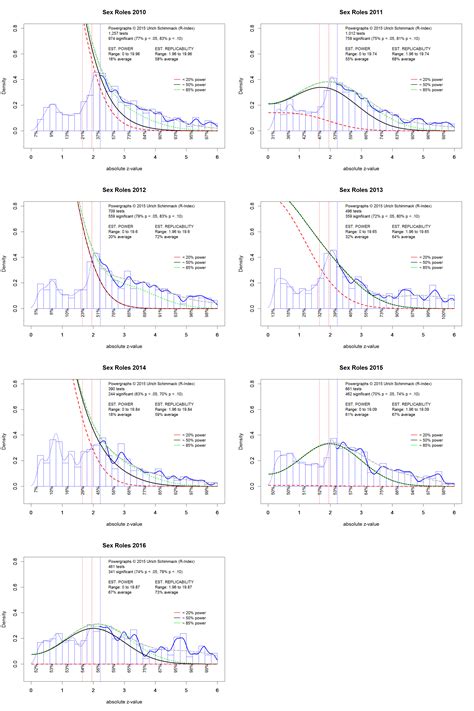 2016 Replicability Rankings Of 103 Psychology Journals Replicability