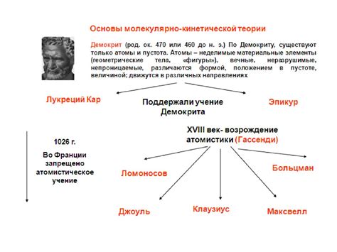 Основы молекулярно кинетической теории презентация онлайн