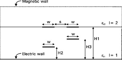 Figure 2 From Computation Of Capacitance Matrix For Integrated Circuit Interconnects Using Semi