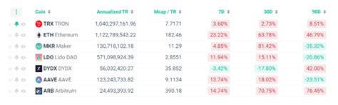 Crypto Market And Analytical Data Api Altfins