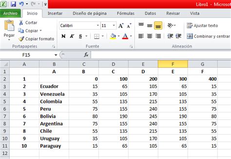 Grafico Tipo Cotizaciones Superficie Y Radial En Excel GrÁfico Tipo Superficie