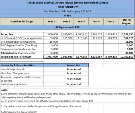 Fee Structure Asmc