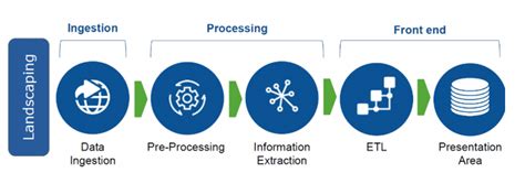 what is a data pipeline a data pipeline is a means of… by kaneesha