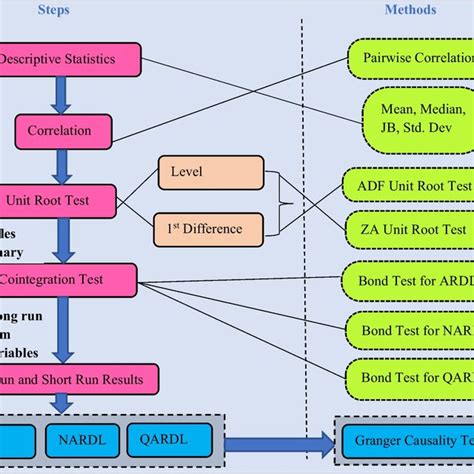 Road Map Of Research Methodology Download Scientific Diagram