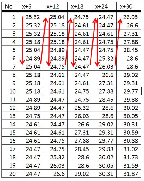 Mackey Glass Time Series Temperature Data Model Download Scientific Diagram