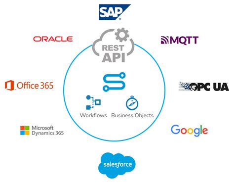 Automation Simplifier Makers Club Community