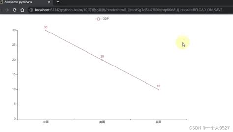 第十章 数据可视化 折线图可视化python Linerender Csdn博客