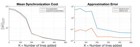 Mismatch Error Between True Parameters Obtained From 19 And Download Scientific Diagram