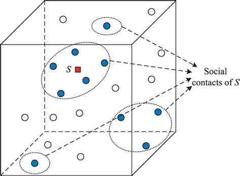 Figure 1 From Achievable Capacity Scaling Laws Of Three Dimensional