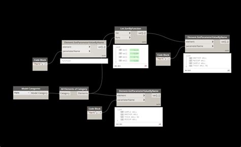 Sorting Elements By Value Dynamo
