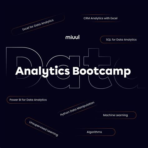 Miuul Data Analytics Bootcamp ️ Hakkında Detay Bilgi Almak Için