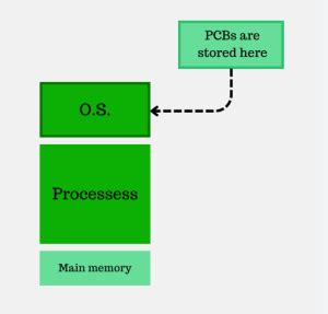 Pcb Operating System Andwin Circuits