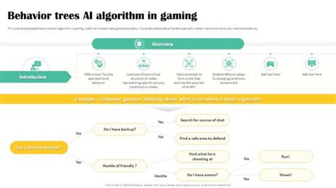 Gaming Algorithms Powerpoint Presentation And Slides Ppt Sample Slideteam