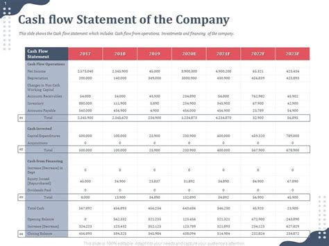 Cash Flow Statement Of The Company Accounts Receivables Ppt Graphics