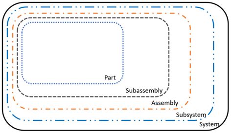 Tutorial Medical Device Design With Matlab Simulink Mbse Simplonics