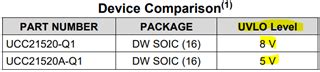 UCC Q Difference Between Ucc Q And Ucc A Q Power Management Forum Power