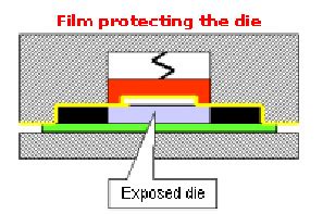 Protection Of MEMS Structure During Moulding Courtesy Boschman Download Scientific Diagram