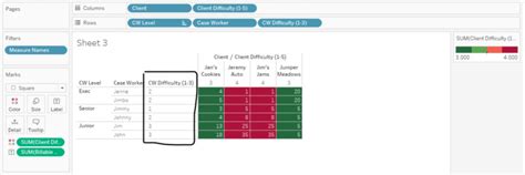 Conditionally Formatting A Dimension Without Redesigning The Dashboard