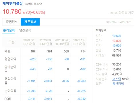 5g 관련주 Best5 대장주 수혜주 간단 정리