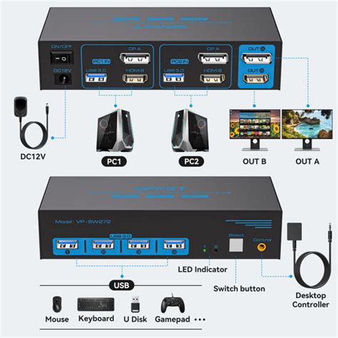 GetUSCart HDMI Displayport KVM Switch Monitors Computers K Hz DP KVM Switcher Dual