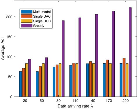 Auv Aided Optical—acoustic Hybrid Data Collection Based On Deep