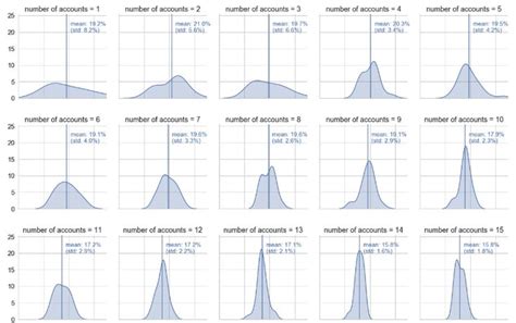 How To Explore And Visualize A Dataset With Python Dataset Data