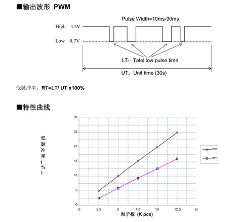 【arduino】108种传感器模块系列实验（资料代码图形仿真） 第19页 Arduino