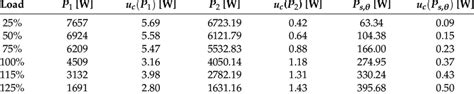 Experimental Results Input Power Output Power And Stator Winding