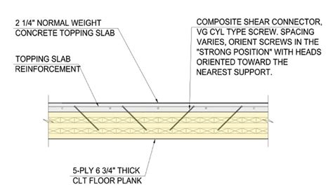 Steel And Timber Composite The Future Of High Rise Buildings Blog Bulldozair