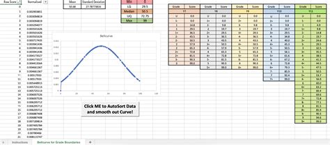 Bell Curve Template Excel