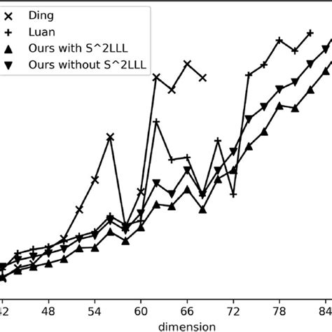 The Mean Running Times Of Our Algorithm With And Without Download Scientific Diagram