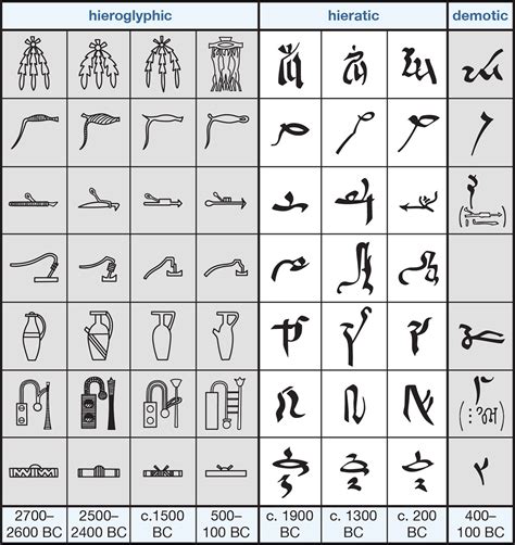 Hieroglyph Definition History And Facts Britannica