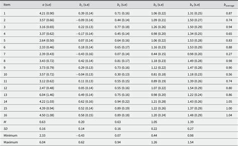 Cross Cultural Adaptation And Psychometric Validation Of The Suicide Cognitions Scale Revised