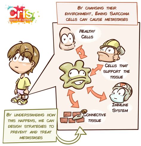 Cris Ewing Sarcoma Project Cris Cancer