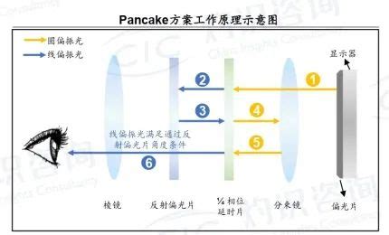 干货收藏 Pancake技术解析及未来发展方向