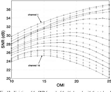 figure 12 from a multi carrier qam transceiver for ultra wideband