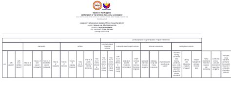 Cbdrp Reporting Form 1 Pdf Drug Rehabilitation Health Care