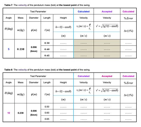 Table 1 Determination Of The Acceleration Due To